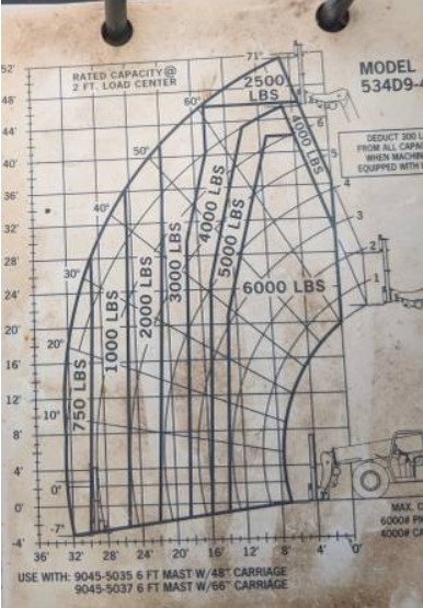 2002 Gradall 534D9-45 Reach Forklift | Puget Sound Equipment Sales